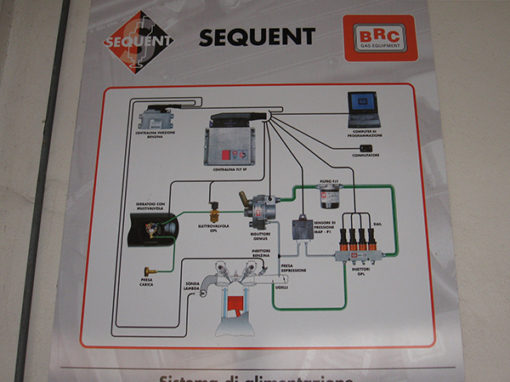 Impianto GPL Metano Auto Reggio Emilia Carpi – BRC Landi Installazione ...
